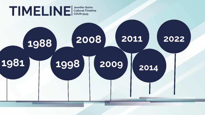 Cultural Narrative Timeline by Jen Quinn on Prezi