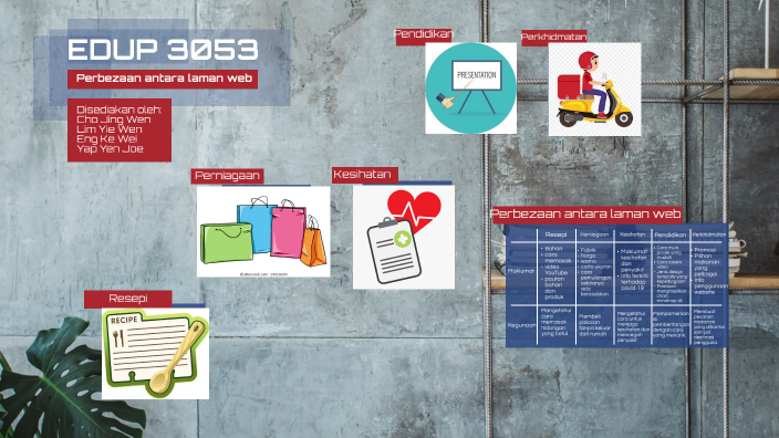 EDUP 3053 by MTE2-0620 Lim Yie Wen on Prezi
