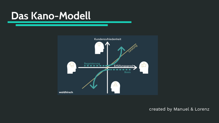 Kano Modell by Lorenz Henrichs on Prezi