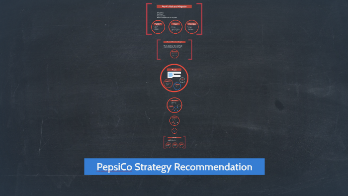 PepsiCo Strategy Recommendation by Janet Tran on Prezi