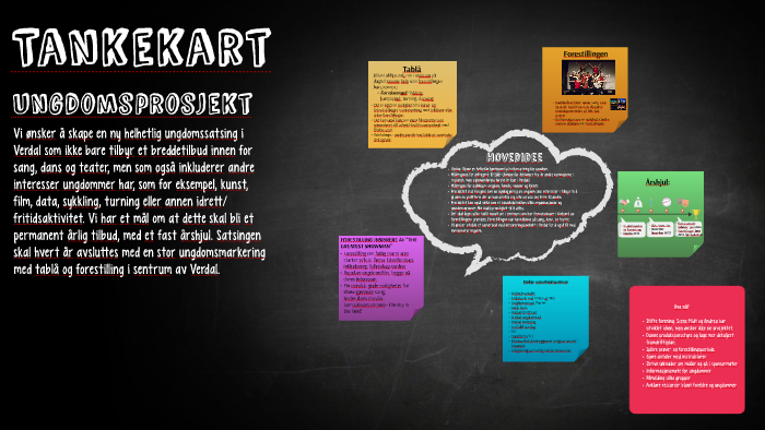 Tankekart by on Prezi