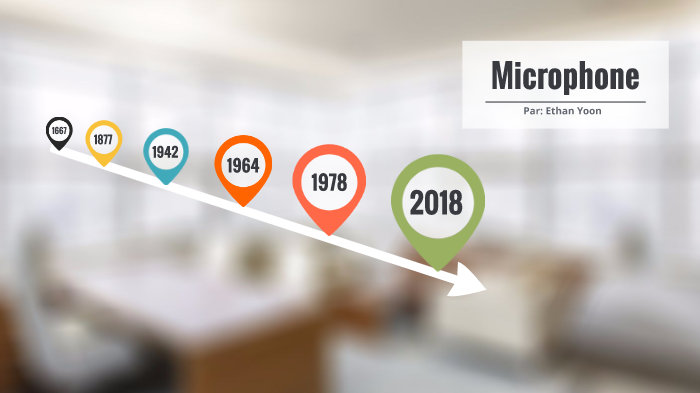 Microphone timeline by Ethan Yoon on Prezi