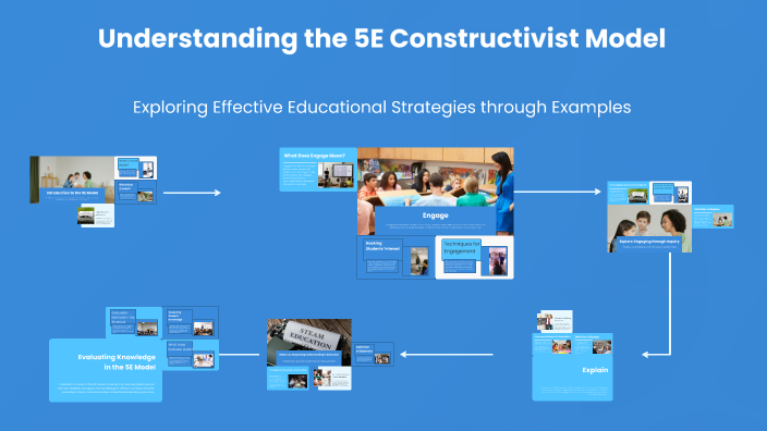 Understanding the 5E Constructivist Model by Miguel Angel Ortega on Prezi