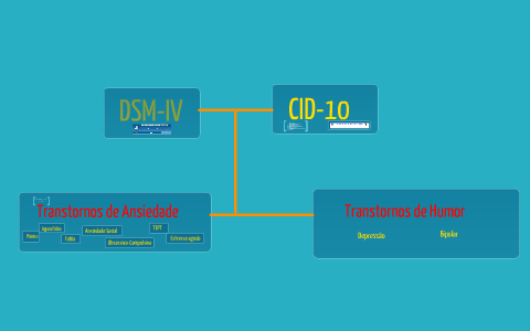 DSM-IV, CID-10, Transtornos de Ansiedade e Humor by Diego Sousa on Prezi