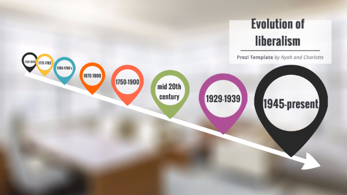The Evolution of liberalism by charlotte H on Prezi
