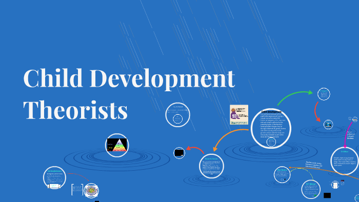 Child Development Theorists by Esther Russell on Prezi