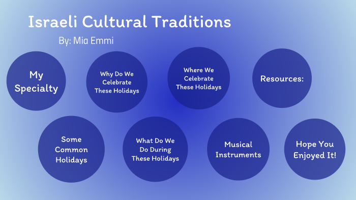 Israeli Traditions by Mia Emmi on Prezi