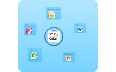 Office by jonathan david martinez lozano on Prezi