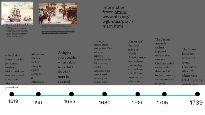 British Colonies Timeline by Emma Wojdylak on Prezi