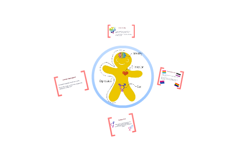 Genderbread Person by Sasha Faust on Prezi