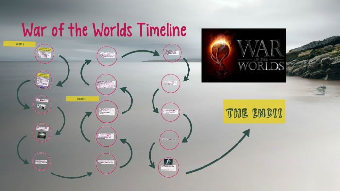 War of the Worlds Timeline by MaKenna Sempek on Prezi