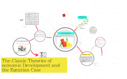 Chenery’s model by Noha Hamdy on Prezi
