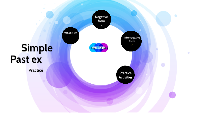 Simple Past ex by TheTeacher Felipe on Prezi