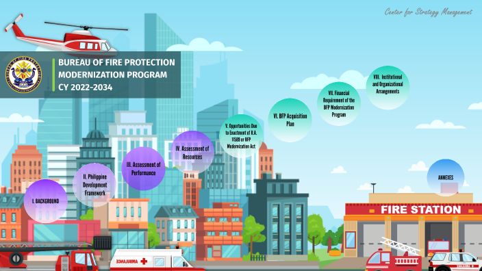 BFP MODERNIZATION PROGRAM by Center For Strategy Management on Prezi