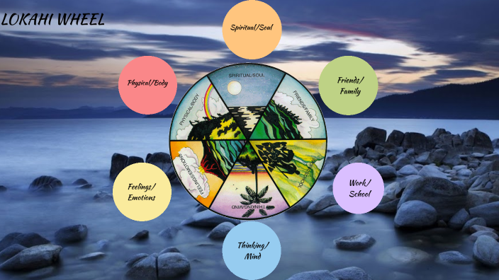 The Lōkahi Wheel by Maile Atay on Prezi
