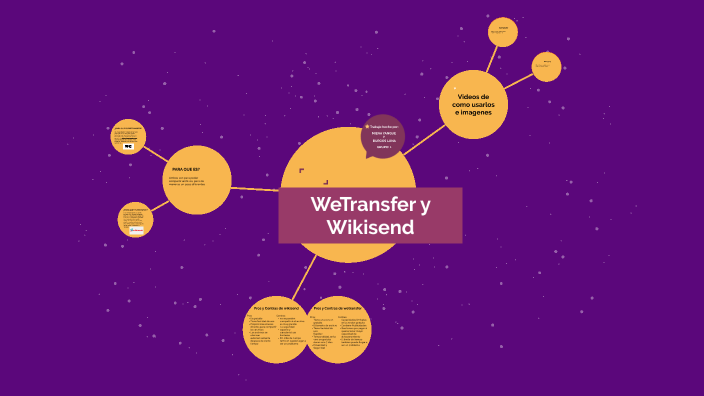WeTransfer y Wikisend by Luna on Prezi