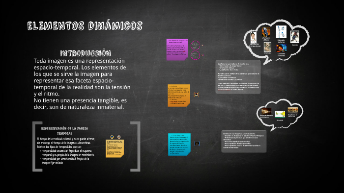 ELEMENTOS DINAMICOS by Ivan Barbero gonzalez on Prezi