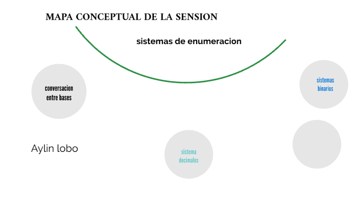 MAPA CONCEPTUAL DE LA SESION by aylin lobo on Prezi