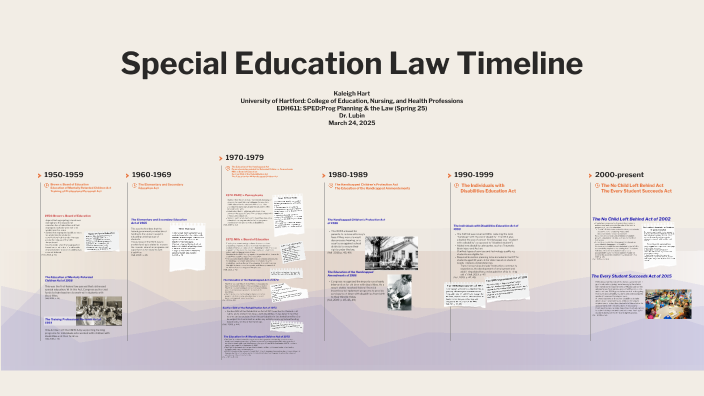 Special Education Timeline by Kaleigh Hart on Prezi