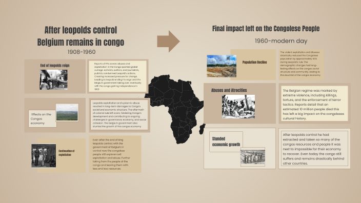 infographic timeline on the belgium conquest of the congo by boston mott on Prezi