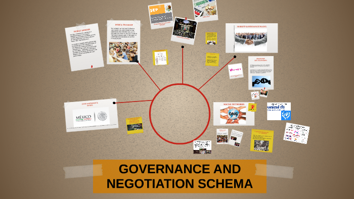 GOVERNANCE AND NEGOTIATION SCHEMA by Juan Hernández on Prezi