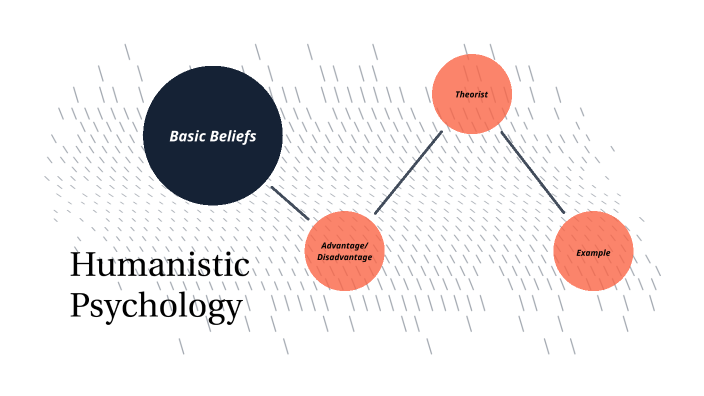 Perspective Review Humanistic Psychology by Alyssa Cummings on Prezi