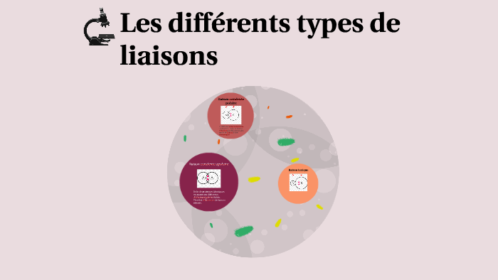 Les différents types de liaisons by Théo Marcel on Prezi