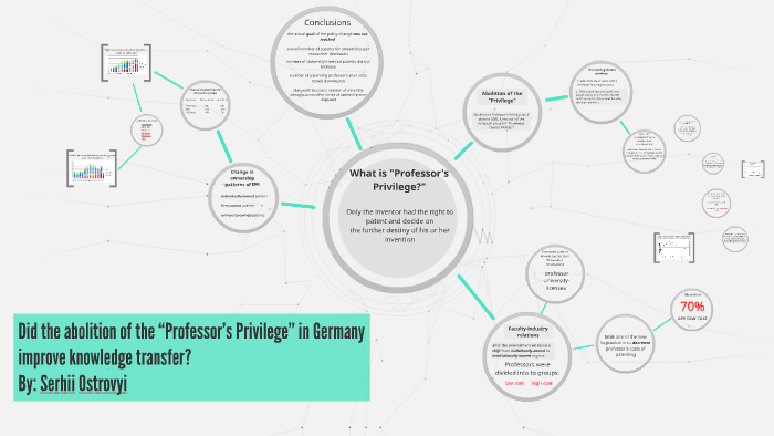 Did the abolition of the “Professor’s Privilege” in Germany by Serhii ...