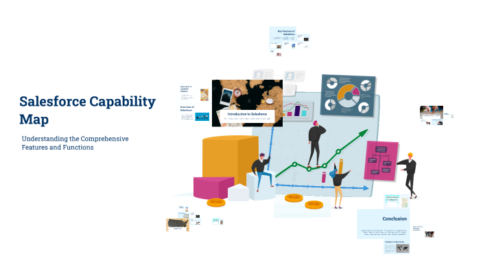 Salesforce Capability Map by AMANDA MEGGINSON on Prezi
