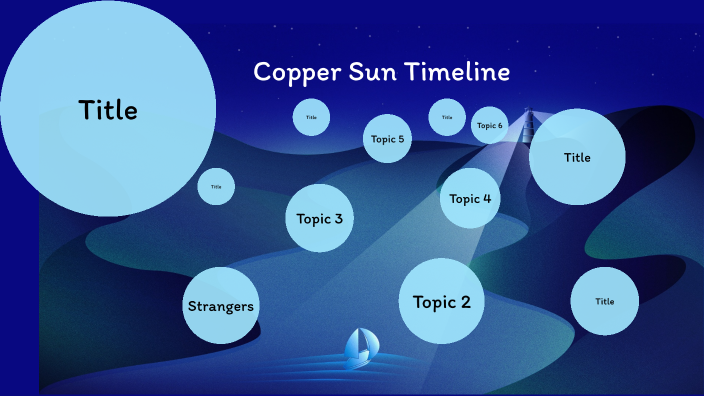 timeline by athan n on Prezi