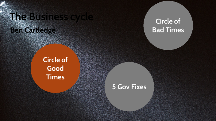 The Business Cycle by Benjamin Cartledge on Prezi
