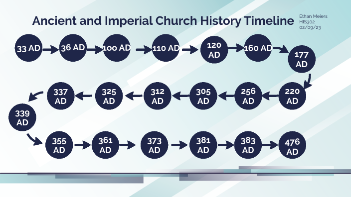 Church History Timeline by Ethan Meiers on Prezi