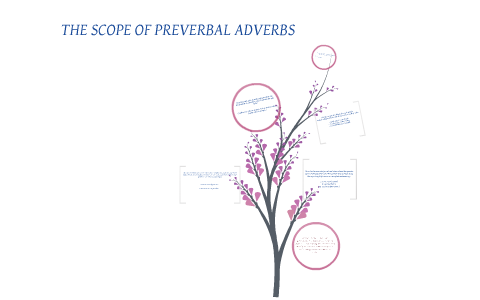 THE SCOPE OF PREVERBAL ADVERBS by celine villanueva on Prezi
