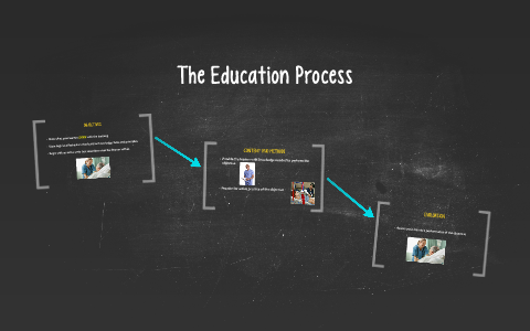 The Education Process by Bette Di Leonardi on Prezi