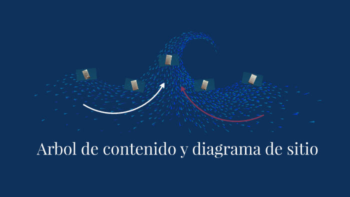 Arbol de contenido y diagrama de sitio by Fernanda Alejandre on Prezi