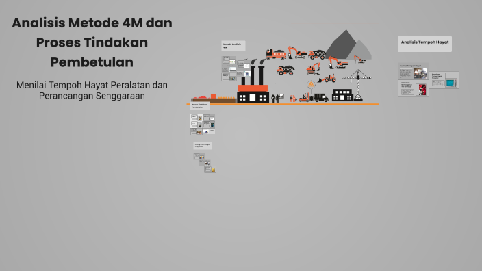 Analisis Metode 4M dan Proses Tindakan Pembetulan by NSA liyana on Prezi