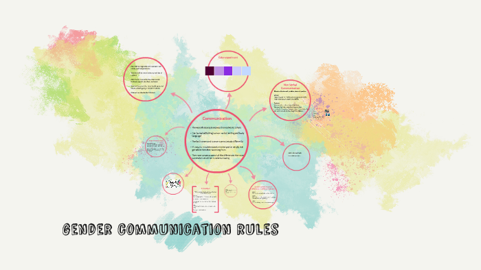 The ways that people express themselves to others by Elodie Poucet on Prezi
