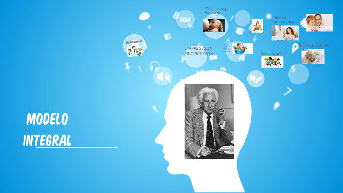 modelo integral by marilyn quintana on Prezi