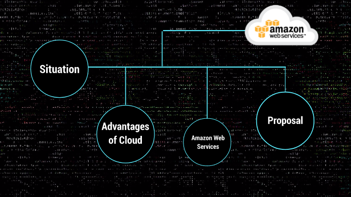 AWS Wicked Rugby by Peter Walchenbach by Peter W on Prezi