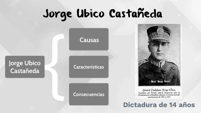 Jorge Ubico Castañeda by alexia cristina gonzalez cristina on Prezi