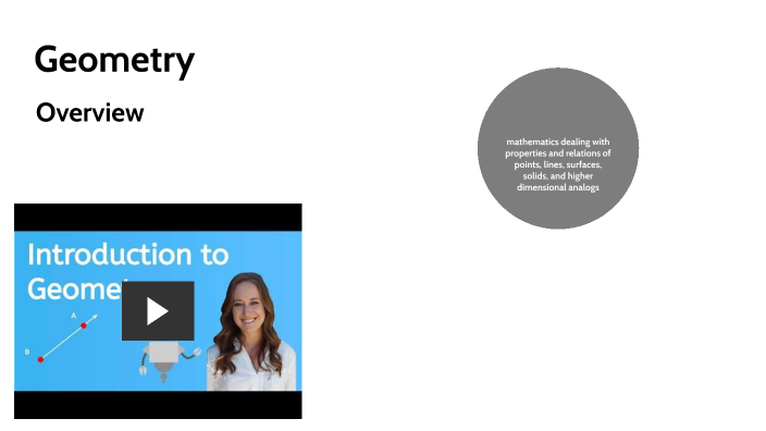 Module 5 by Jacqueline Janicki on Prezi