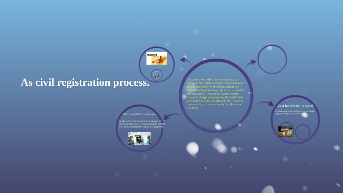 as civil registration process by Pilar Rodriguez on Prezi