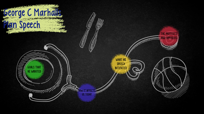george c. Marshall’s plan speech (1947) by Sebastian Velez on Prezi