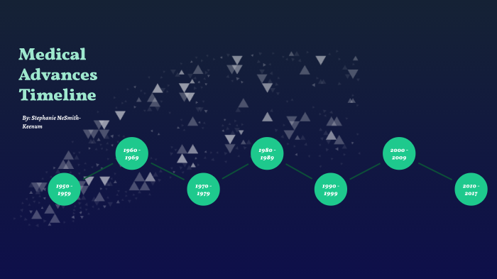 Medical Advances Timeline by Stephanie NeSmith-Keenum on Prezi