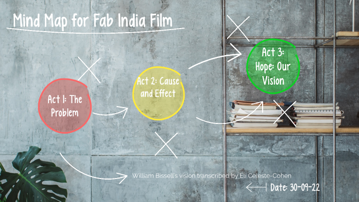 Movie Mind Map by Eli Celeste Cohen on Prezi