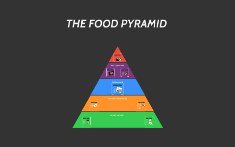 THE FOOD PYRAMID by Humaid AlMarzouqi on Prezi