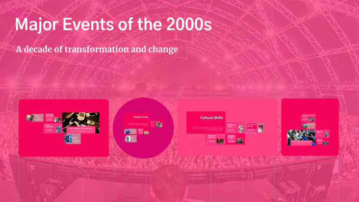 Major Events of the 2000s by karl buie on Prezi