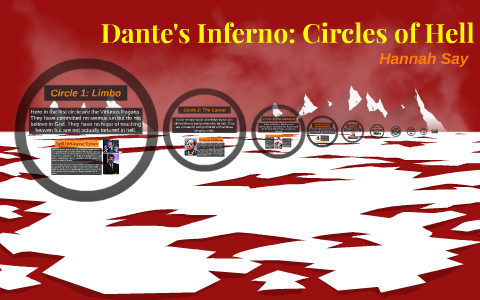 Dante's Inferno Project by Hannah Say on Prezi