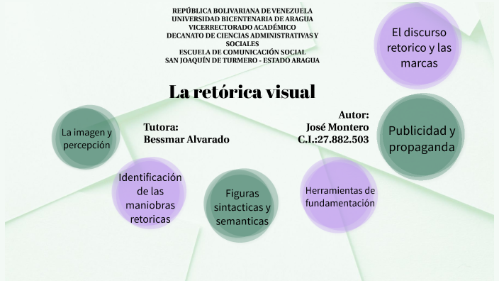 La Retorica Visual by Jose Montero on Prezi