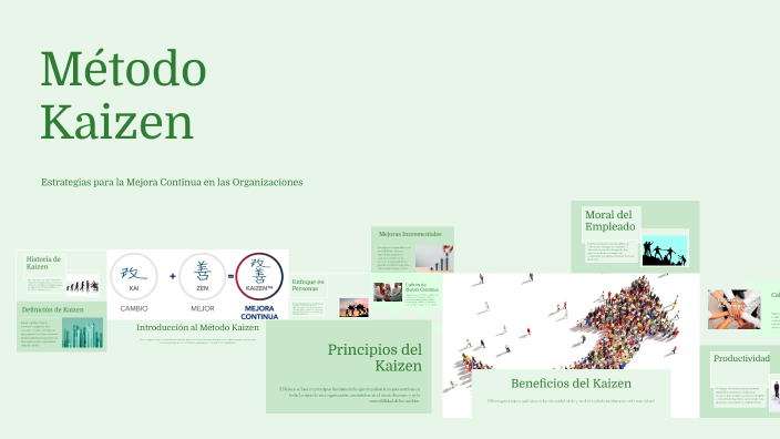 Método Kaizen by Jeann pierre Porras villalba on Prezi